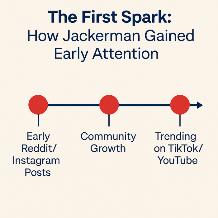 The Enigma of Jackerman: A Digital Creator’s Journey That Captivated a ...