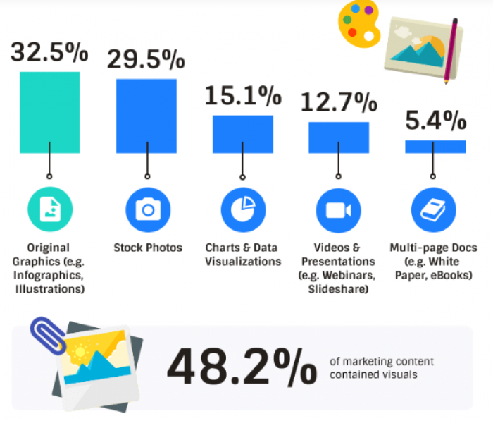 7 Actionable Visual Marketing Tactics for Social Media