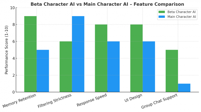 Beta Character AI: A Technical Preview of What’s Coming Next in AI Roleplay