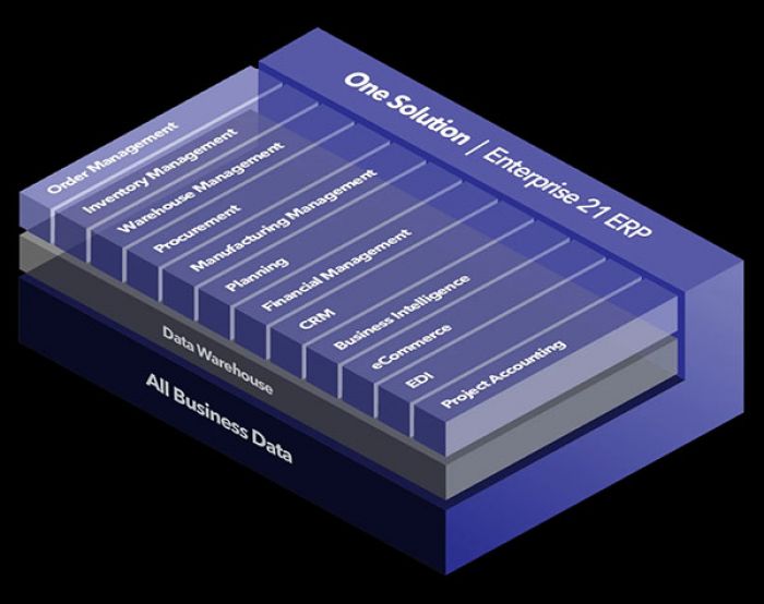 Manufacturing Management Software