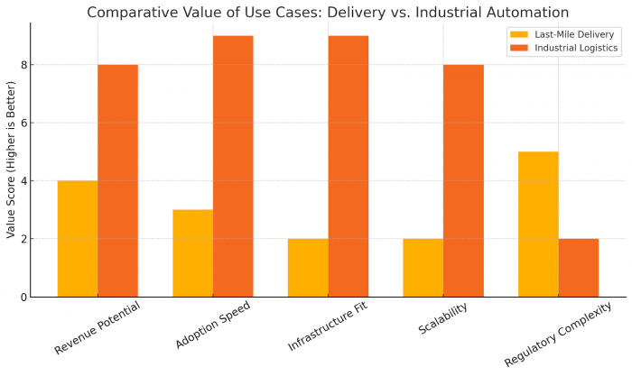 Cartken’s Strategic Pivot: Why the Robot Delivery Startup Is Now All-In ...