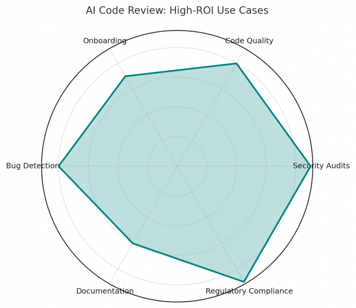 Benchmark Eyes Greptile: Can This Code Review AI Justify a $180M Valuation?