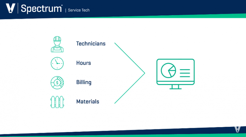 Viewpoint Spectrum Reviews | Pros & Cons, Ratings, and Pricing in Sep 2025