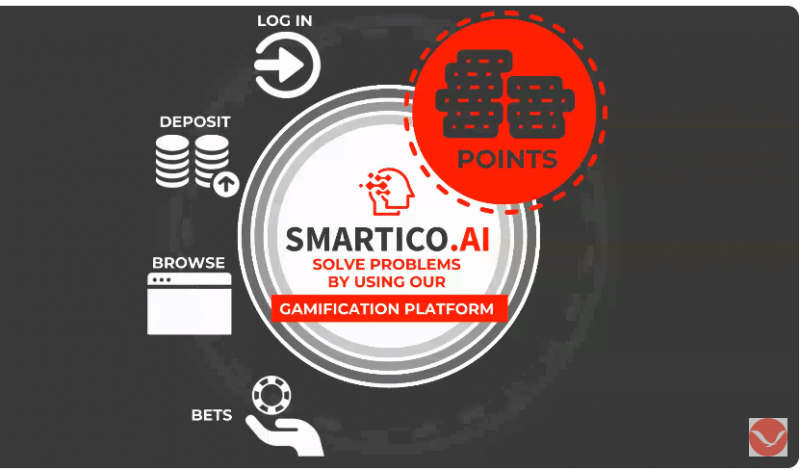 Smartico Reviews | Pros & Cons, Ratings, and Pricing in Sep 2025