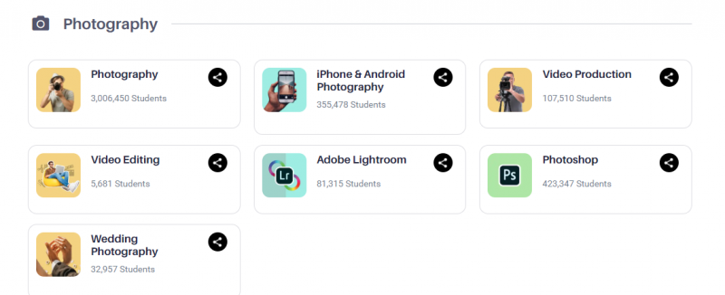 Upskillist Reviews | Pros & Cons, Ratings, and Pricing in Jan 2026