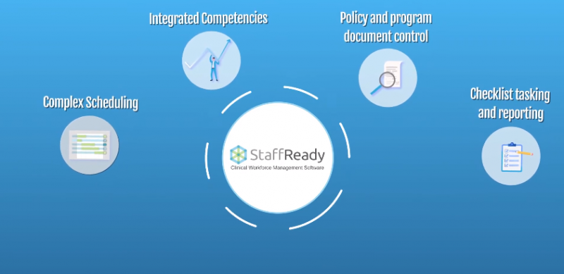 StaffReady Reviews | Pros & Cons, Ratings, and Pricing in Nov 2025